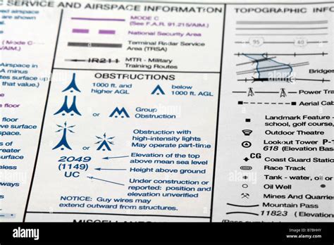 Vfr Aeronautical Chart Symbols A Visual Reference Of Charts Chart Master