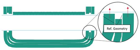 Validating Assembly Has A New Era Of Digital Prototyping In Biw