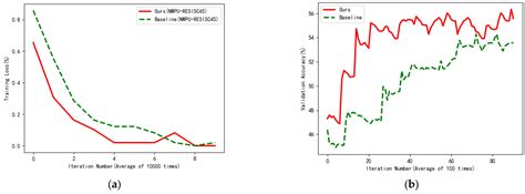 remote sensing free full text few shot remote sensing image scene