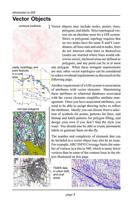 Introduction To Gis Pdf
