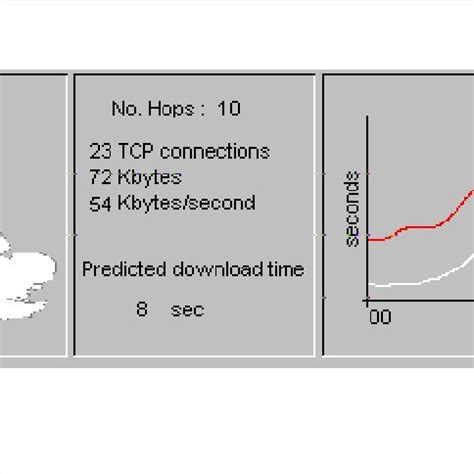 An Example Of Link QoS Data Channel And Site QoS Summaries Download Scientific Diagram