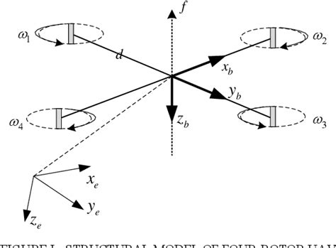 Figure I From Adaptive Control Of Multi Rotor Uav Using Enhanced Learning Technology Semantic