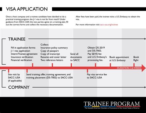 Application Process Talent Mobility Sacc Usa