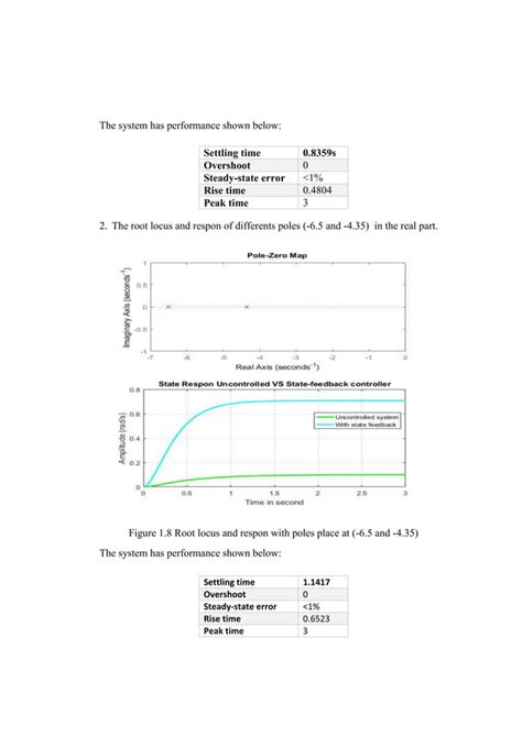 Dc Motor Modelling And Design Fullstate Feedback Controller Pdf