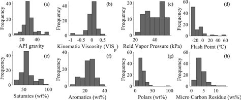 figure 1 from variable selection methods applied in htgc data to