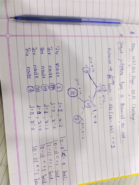 Rishi Mehta On Linkedin Dsachallenge Day107 Trees Binarytree Leetcode