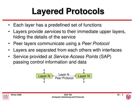 Ppt Protocol Hierarchies Powerpoint Presentation Free Download Id7008705