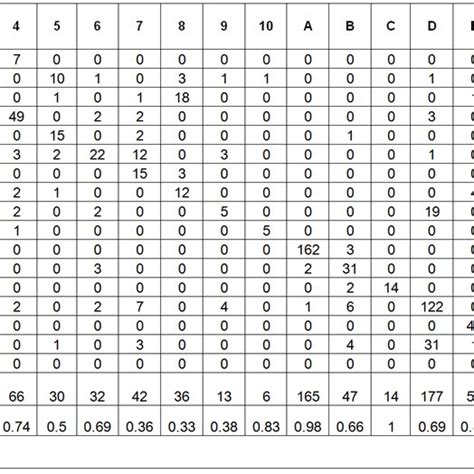 Pdf Local Climate Zone Lcz Classification Using The World Urban