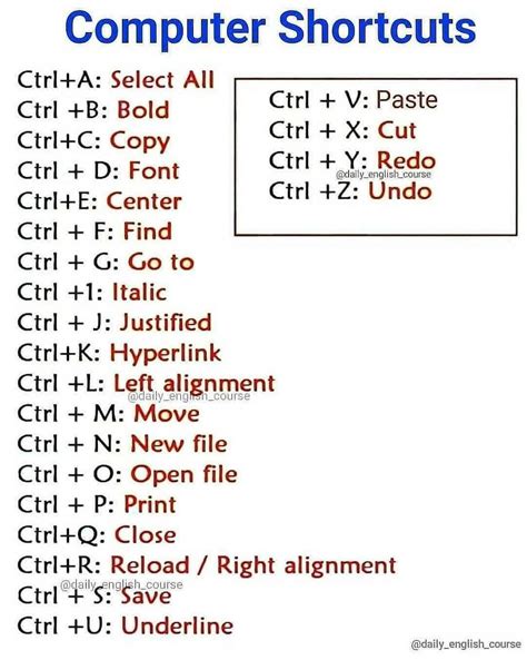 Pin By Rinku Singh On Gk Typing Skills Computer Basic Learn