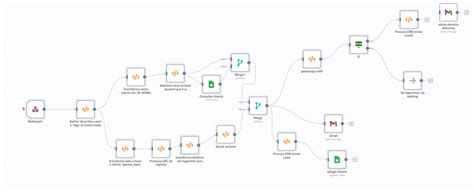 How To Upgrade N8n To Most Recent Versions Safely Questions N8n Community