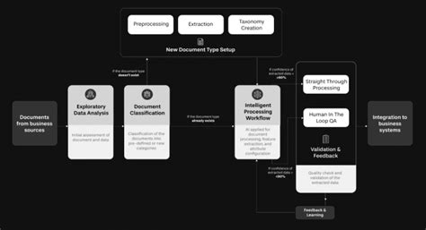 the ultimate guide to intelligent document processing idp 2024 vue