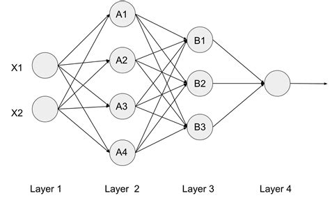 Back Propagation The Easy Way Part 3 Towards Data Science
