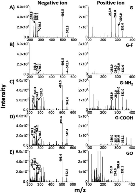 Comparison Of Performance Of Different Matrices In Maldi Tof Ms Download Scientific Diagram Comparison Of Performance Of Different Matrices In Maldi Tof Ms Download Scientific Diagram
