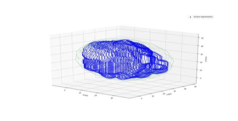 多面体 点集内切椭球的最大体积 Python Mangs Python