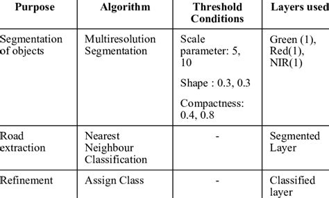 Optimized Features For Nearest Neighbour Classification Download