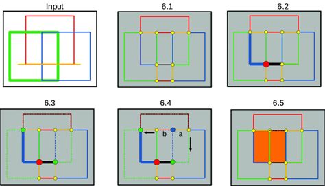 illustration of algorithm 2 step 6 of algorithm 1 the input of