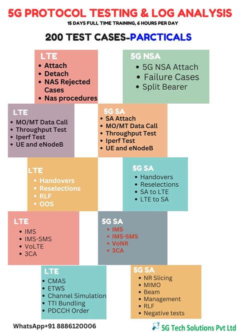 m nagendra on linkedin 5g protocol testing and log analysis 200 test