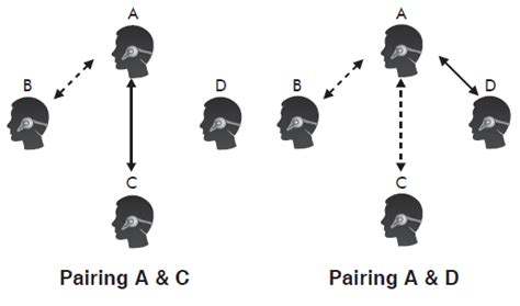 Intercom Pairing Sena Technologies Help Desk