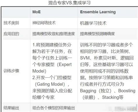 Matlab基础应用精讲 【数模应用】混合专家模型‌（moe（二）混合专家模型的提出者应当得诺奖吗 Csdn博客