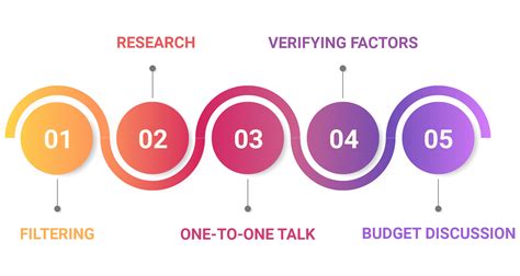 Choosing The Best Mssp Partner A Definitive Guide