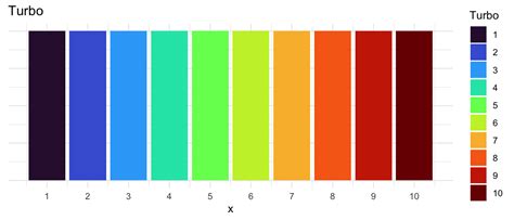 Viridis Color Schemes