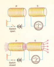 What Is Difference Between Induced Emf And Induced Current