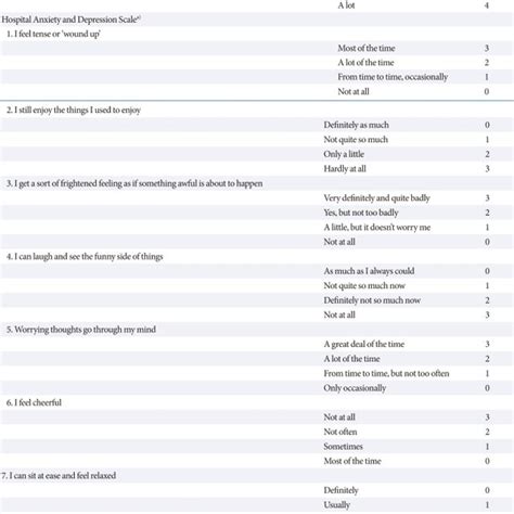The Prevalence Of Overactive Bladder By Age And Sex Download Scientific Diagram