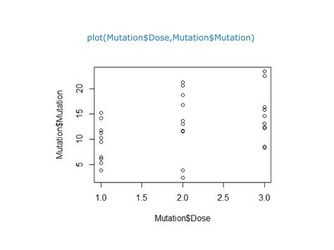using r software for statistics in lab science ppt