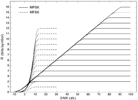 Figure 3 From Analysis Of Modulation Schemes For Bluetooth Le Module