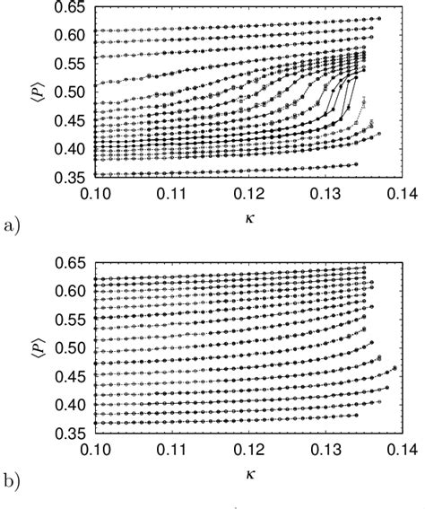 Figure 1 From Three Flavor Dynamical Qcd Project By Cp Pacsjlqcd Semantic Scholar