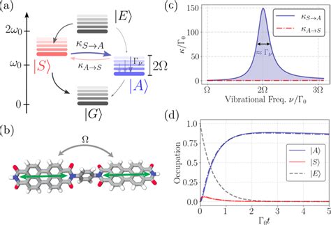 A Energy Diagram Showing Population Transfer Between Symmetric Download Scientific Diagram