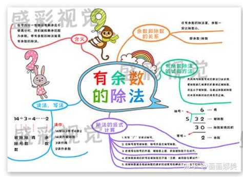 小学数学手抄报之《除法》《小数除法》《有余数的除法》 知乎
