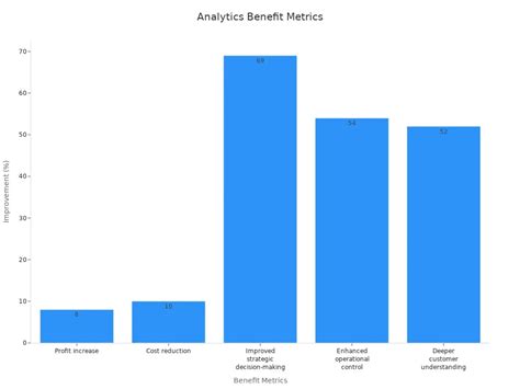 Data Analytics Meaning Explained For Modern Businesses