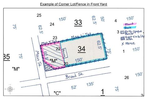 Latice Fence Plot Plan Drawing Garden Fence And Gate Ideas Hgtv