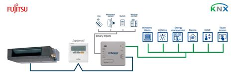 Intesis Fujitsu Rac And Vrf Systems To Knx Interface With Binary Inputs
