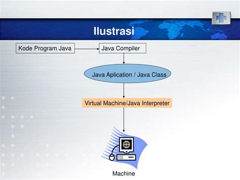 Ppt Pengenalan Java Dan Object Oriented Programming Powerpoint Presentation Id2934775