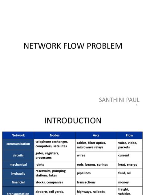 Network Flow Problem Pdf Discrete Mathematics Theoretical