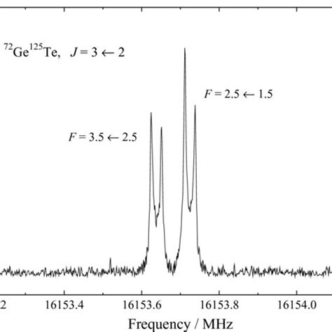Nuclear Magnetic Spinrotation Coupling Hyperfine Structure Of The