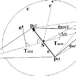 The Finding Circle Radius Estimation Download Scientific Diagram