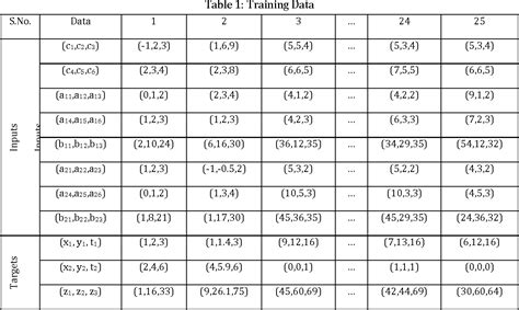Table 1 From A Neural Network Approach For Fuzzy Linear Programming Problems Semantic Scholar