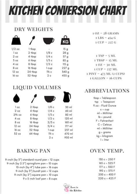 Cooking Measurements Conversion Chart Cooking Measurement Conversions