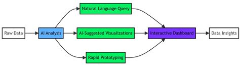 Ai Data Storytelling 6 Ways To Enhance Your Insights Datacamp