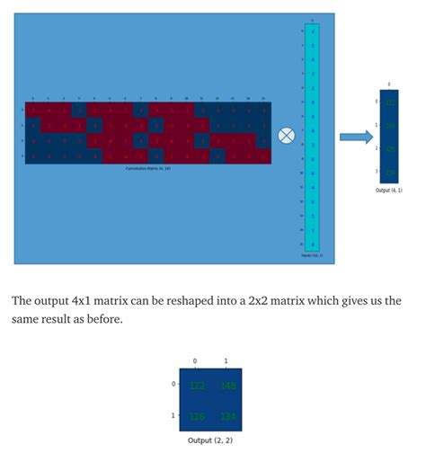 Gan Generative Adversarial Network Czxttkl