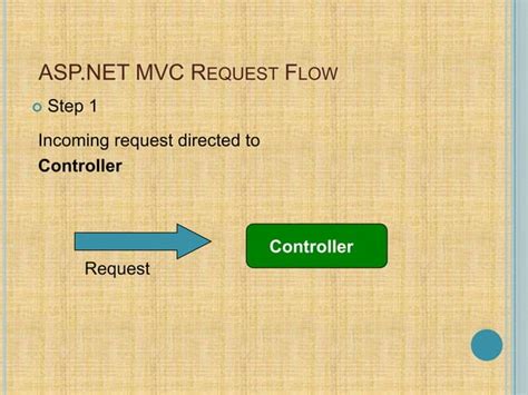 Introduction To Mvc Architecture PPT