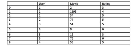 Checking Python Pandas How To Verify If A Column Exists