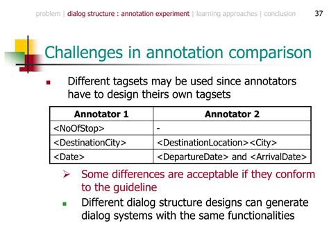 Ppt Learning The Structure Of Task Oriented Conversations From The