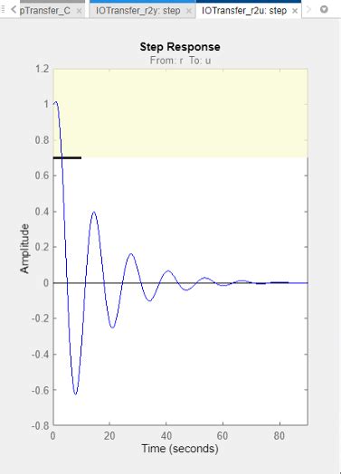 Optimize Lti System To Meet Frequency Domain Requirements Matlab And Simulink