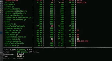Stéphane Wetinhoun On Linkedin Javascript Nodejs Jest Unittesting