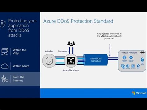 Microsofts Azure Mitigates Mega Ddos Attack