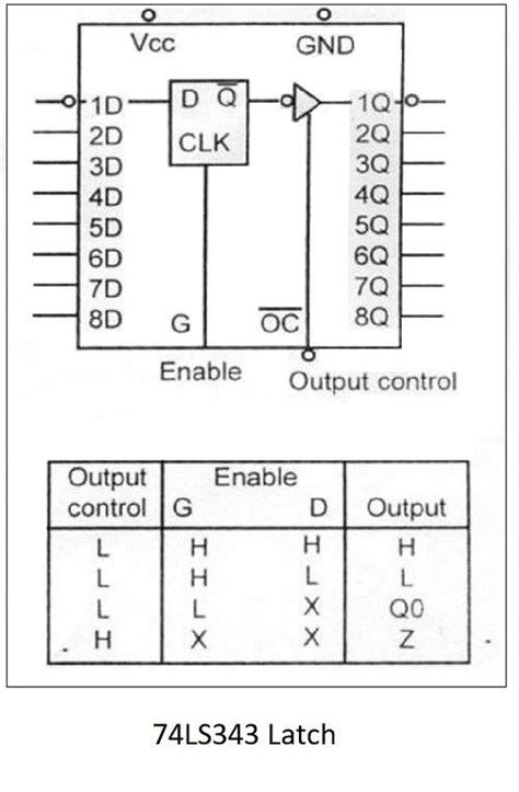 8051 External Memory Interfacing Guide Ram And Rom Interfacing Rom